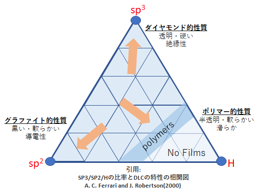DLC(Diamond Like Carbon）の基礎解説 - 安達新産業株式会社 - DLCの光学的な応用開発