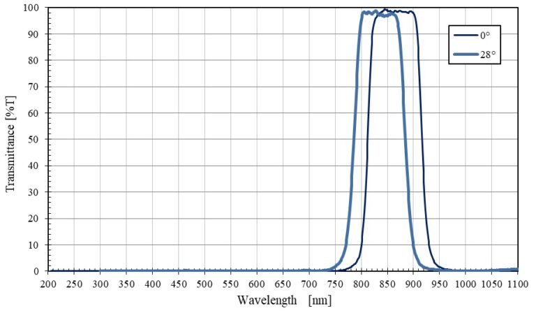 光学用バンドパスフィルターの選び方を徹底解説！ - 安達新産業株式会社 - 開発設計のヒントを得たい方必見ガイドです。